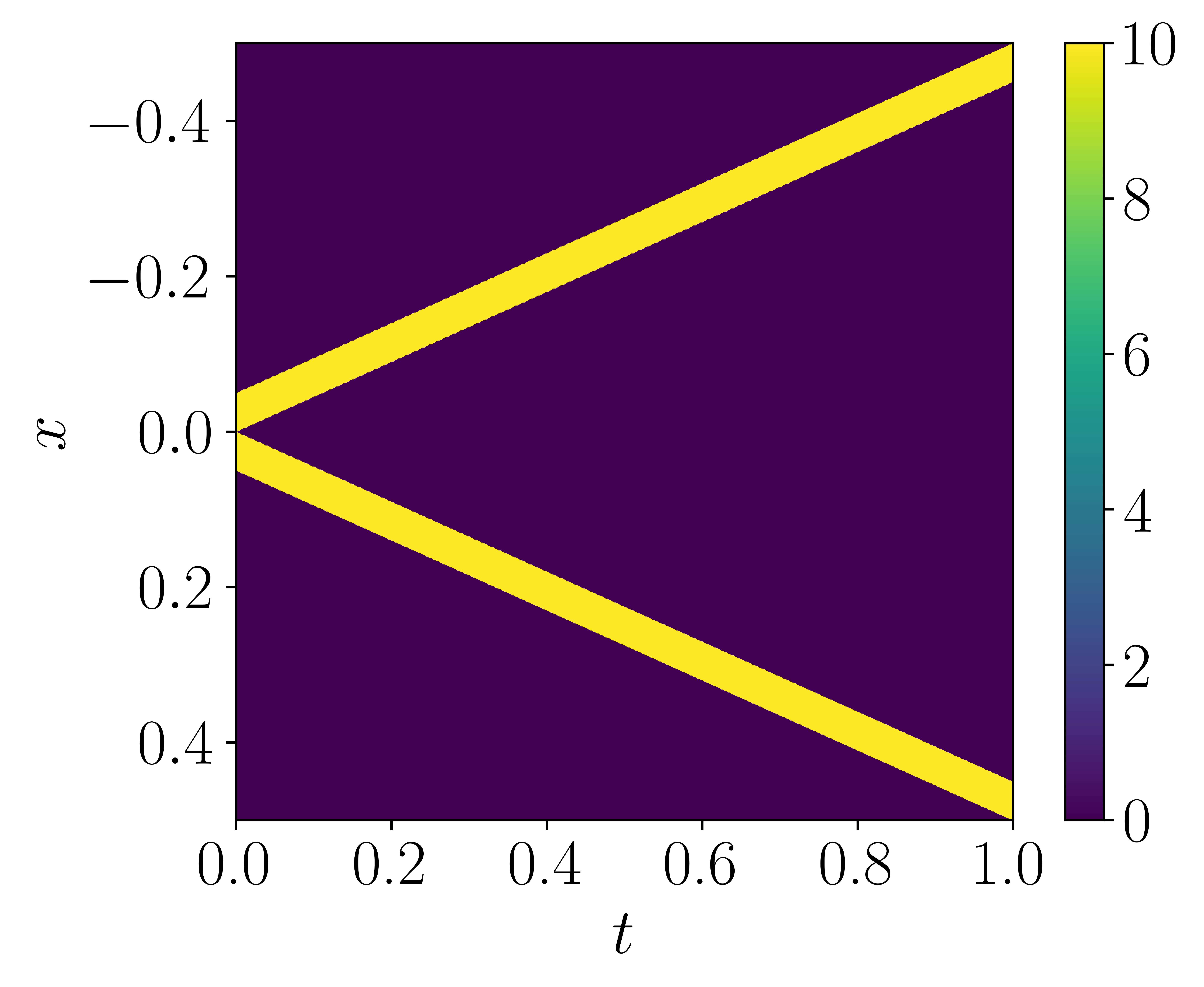 GitHub - sdsgisd/DynamicOTwithDualFormulation: Code for the article "Quantitative convergence of ...