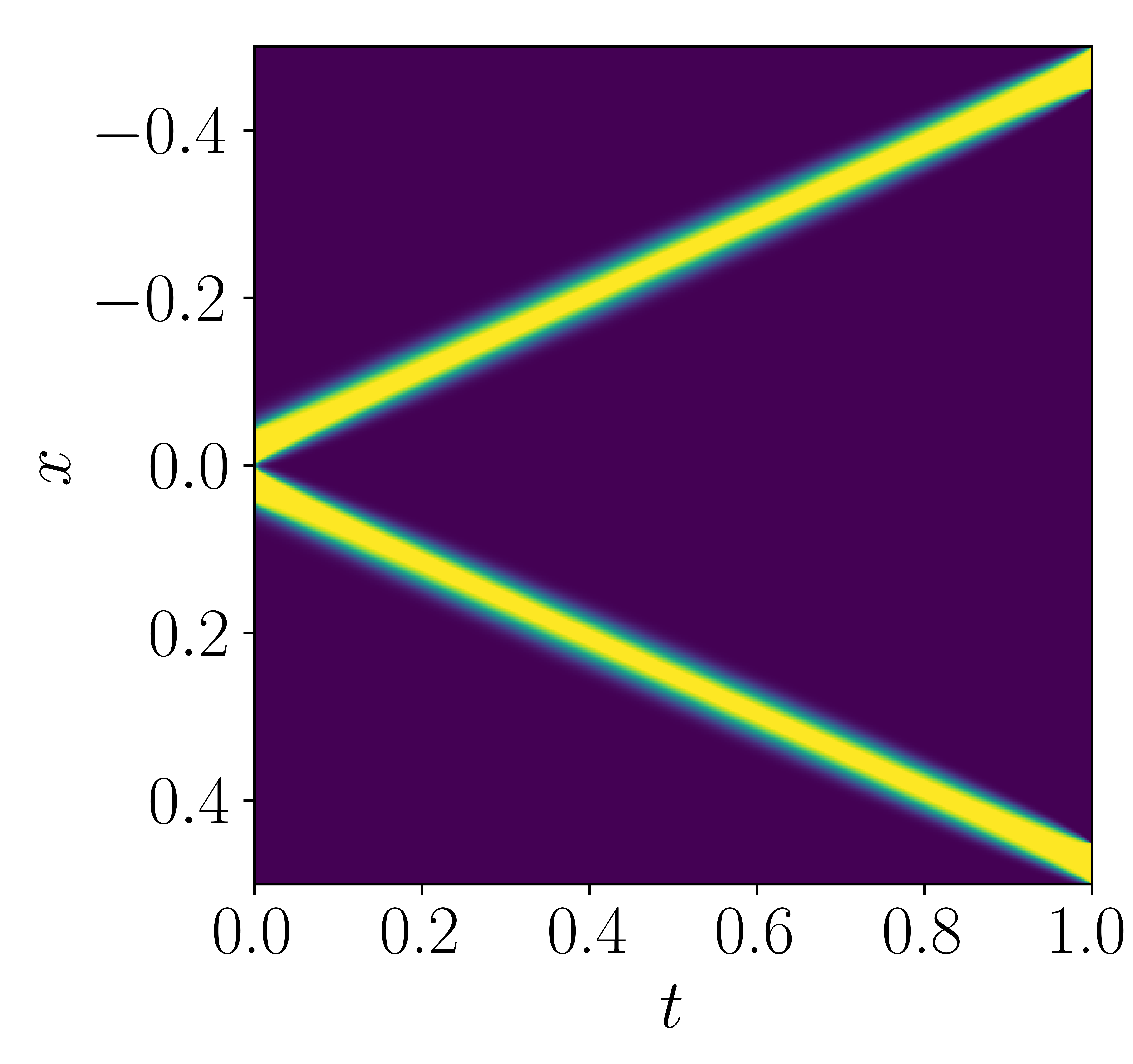 GitHub - sdsgisd/DynamicOTwithDualFormulation: Code for the article ...